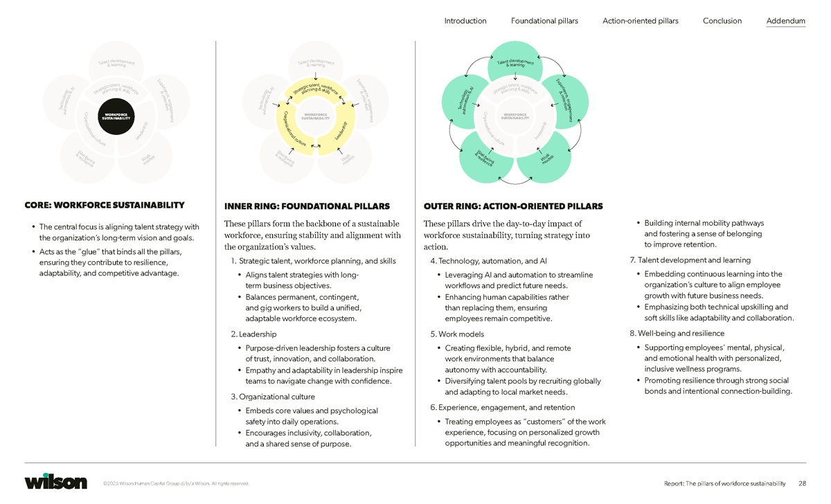 The pillars of workforce sustainability